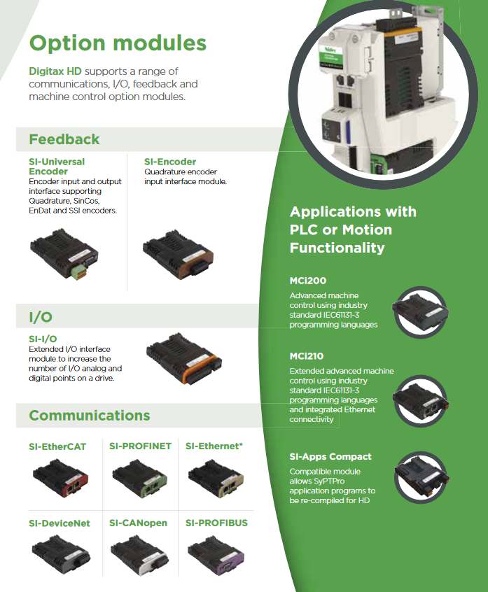 Digitax HD - Unidrive M75x